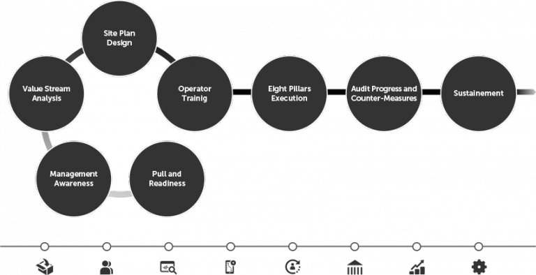 Déploiement de la TPM - Productivity - Keeping enterprise in motion™