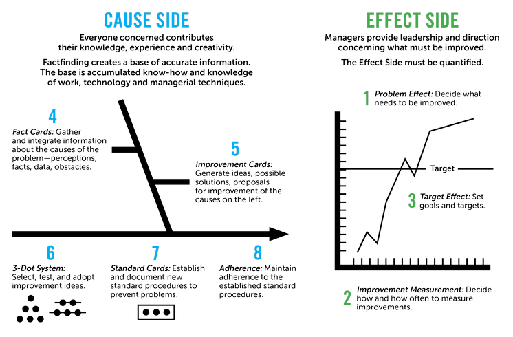 MEMC Gets Quick, Cost-Effective Maintenance Improvements with CEDAC ...
