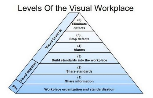 Titleist Foot-Joy Worldwide Drives Toward Visual Workplace - Productivity - Keeping enterprise ...